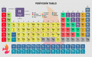 Yazdırılabilir Boş Periyodik Tablo (PDF) | Ahmet YILMAZ